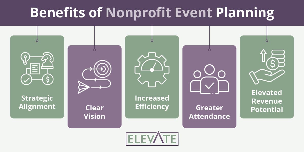 Elevating Your Event: A Guide to Nonprofit Event Planning - Swaim ...