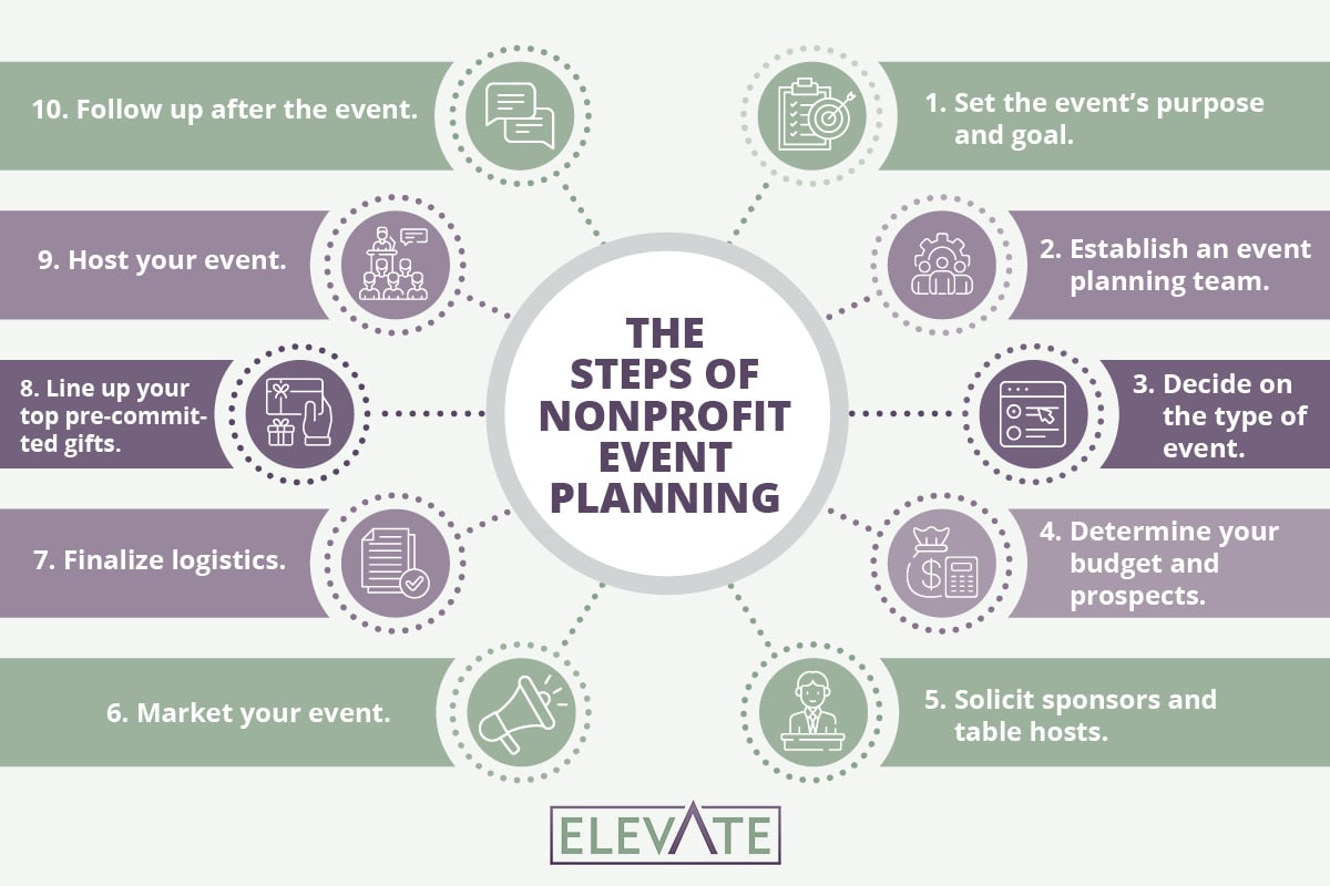Elevating Your Event: A Guide to Nonprofit Event Planning - Swaim ...